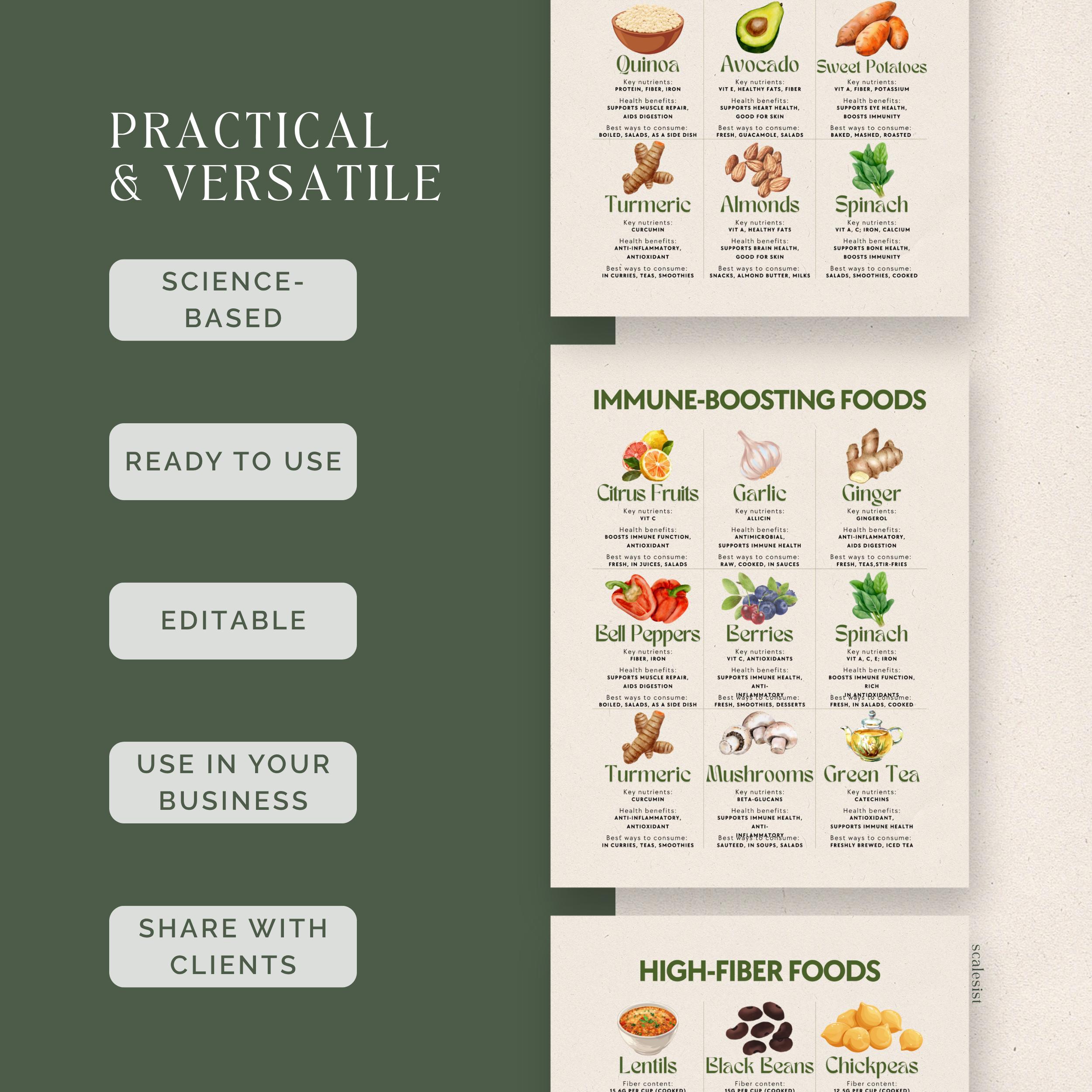 6 Nutrition Infographics, Printable PDF: Superfoods Fiber Antioxidants ...