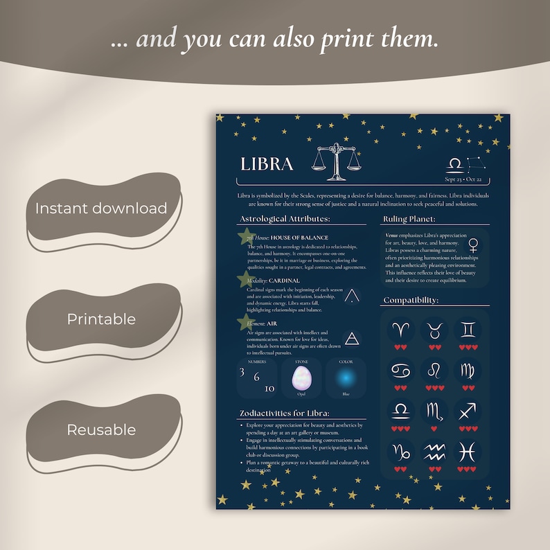 Astrology Cheat Sheets and Zodiac Signs Cheat Sheets Astrology for ...