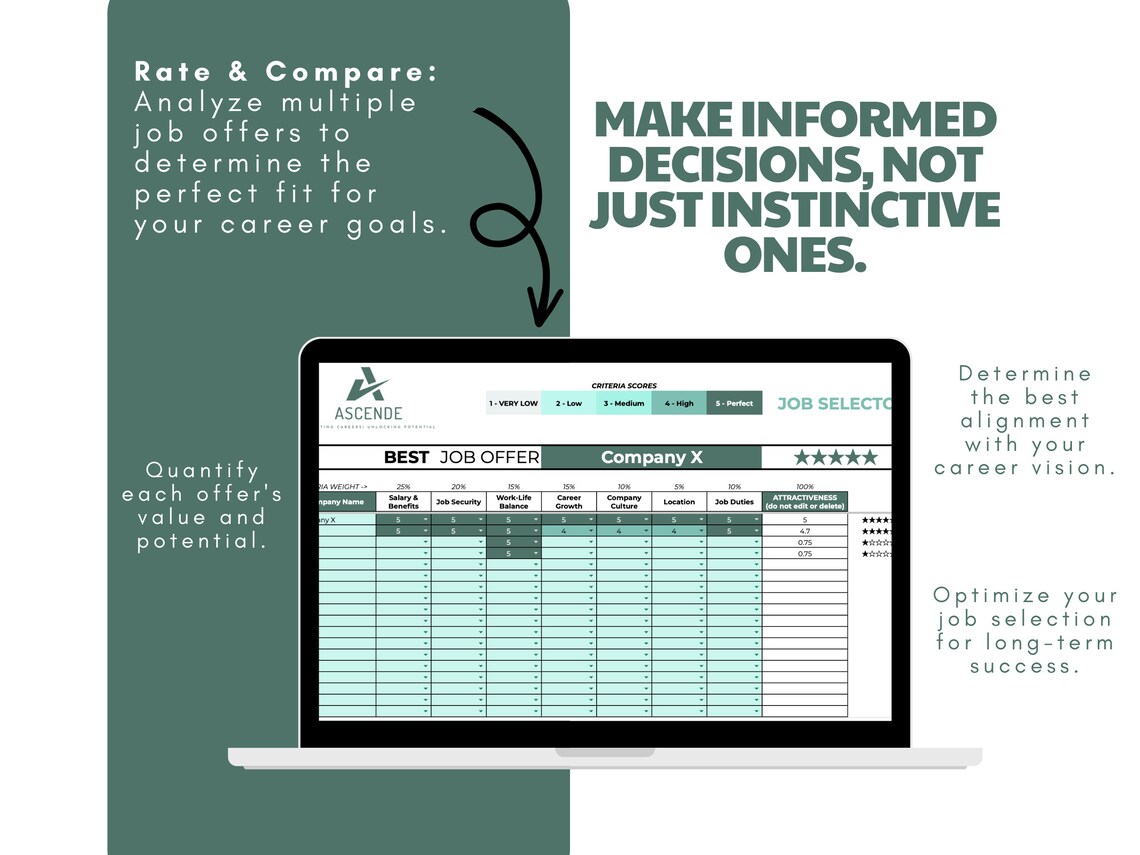 Job Search Tracker for Google Sheets: Application Interview - Etsy