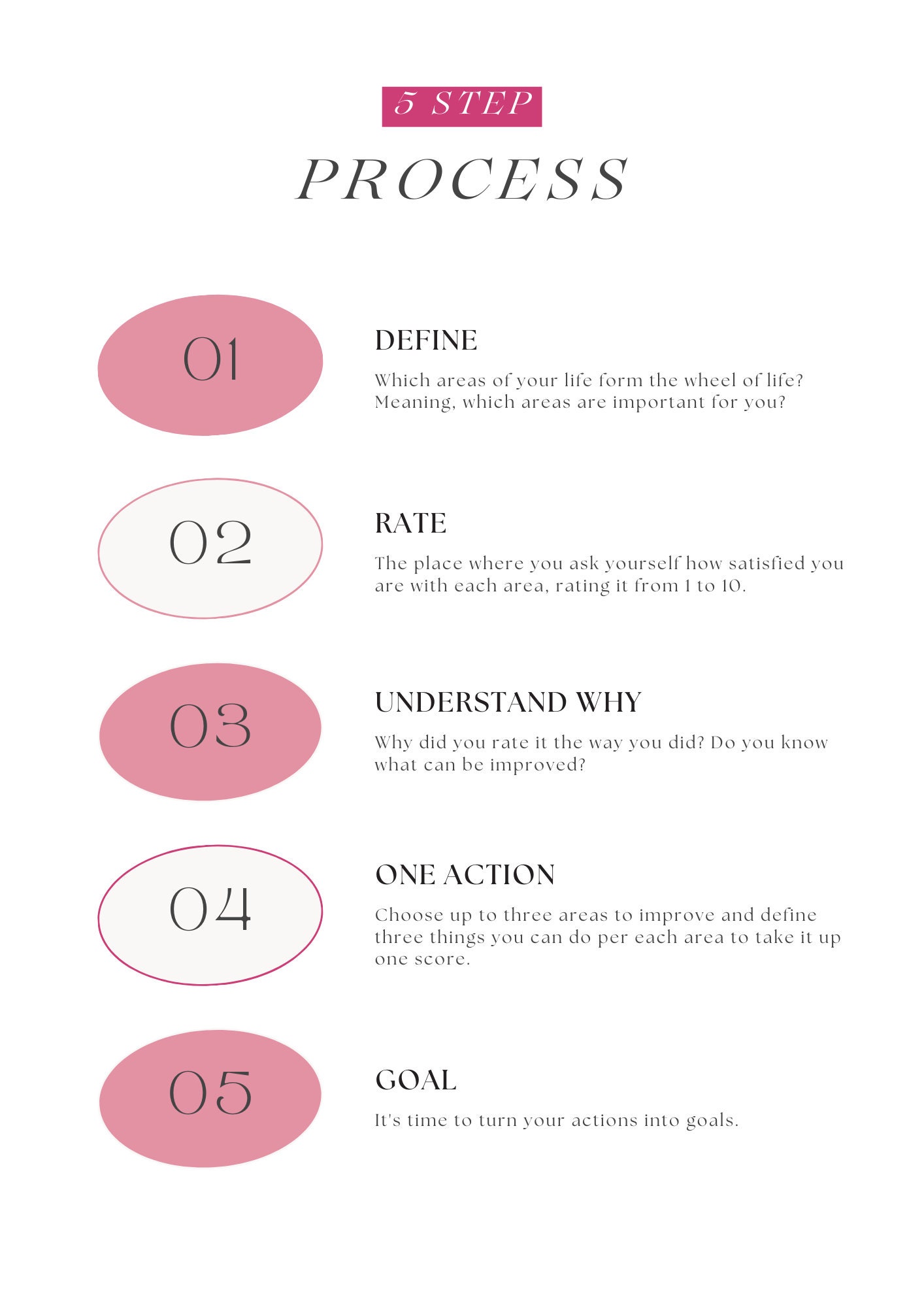 Life Assessment Workbook - Self Coaching Book. Wheel of Life Template ...