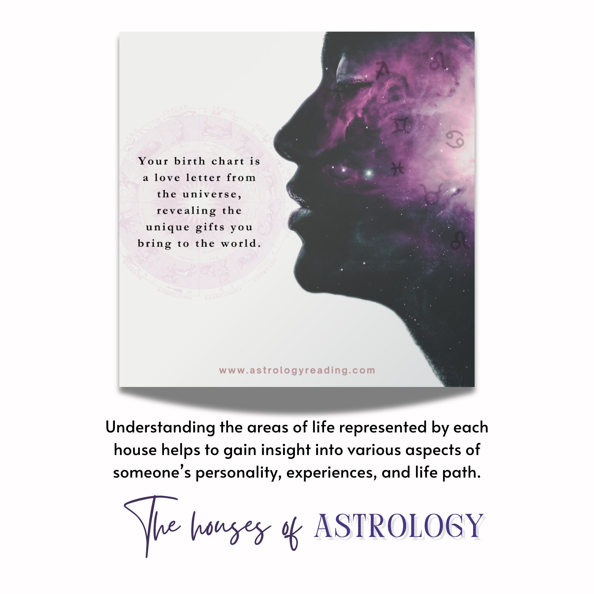 Houses of Astrology, Astrology Instagram Post & Story Template ...