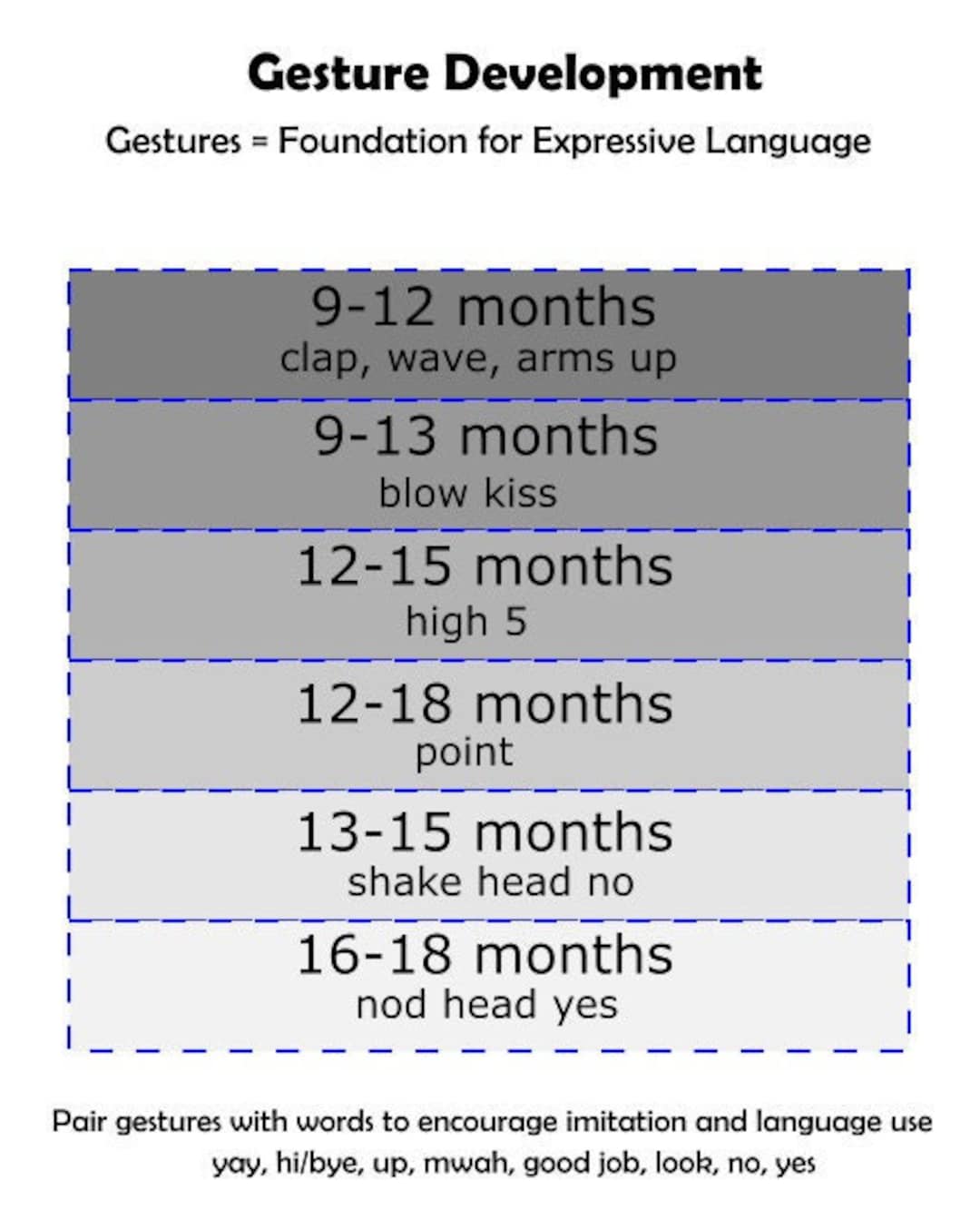 Speech Therapy, Speech Resource, Parent Handout, Speech and Language ...