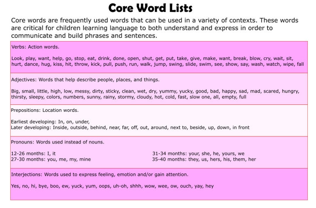 Speech Therapy, Speech and Language, Handout, Parent Strategies ...