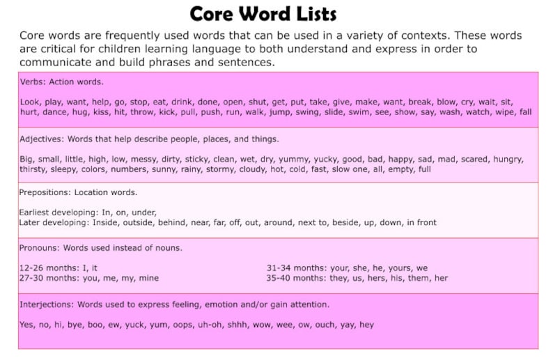 Speech Therapy, Speech and Language, Handout, Parent Strategies ...