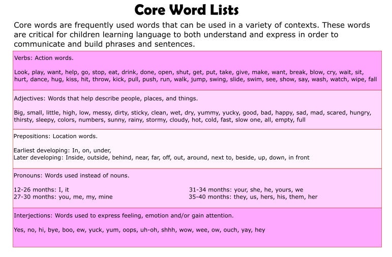 Speech Therapy, Speech and Language, Handout, Parent Strategies ...