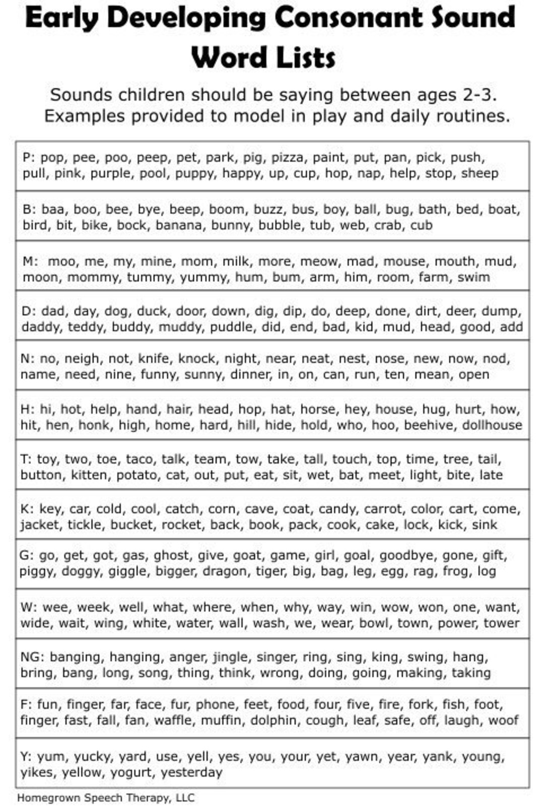 Word List Speech Therapy Handout Speech Sounds Early Intervention Word List Speech Therapy Handout Speech Sounds Early Intervention