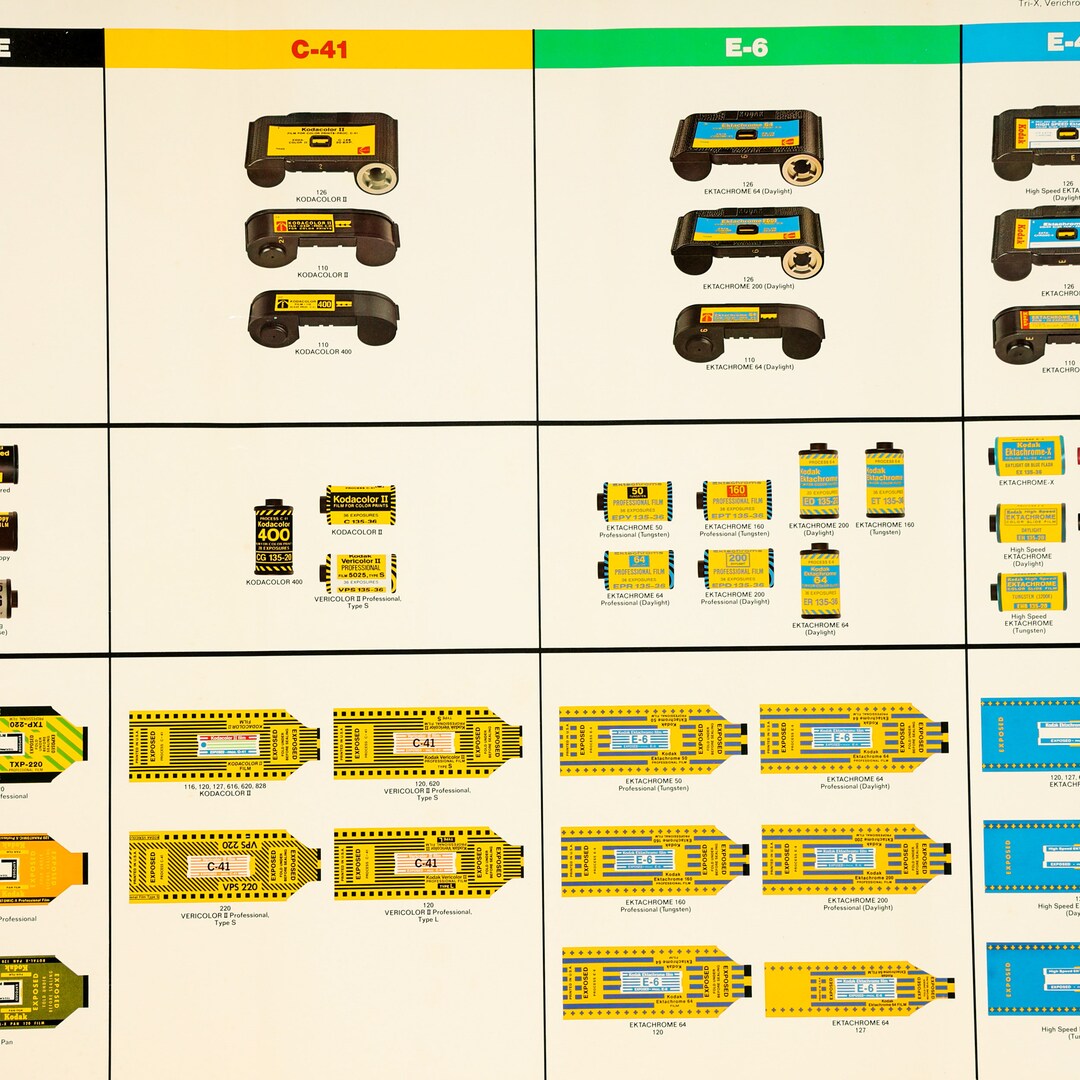 Vintage KODAK Poster, Roll Film Identifikation Chart - Etsy