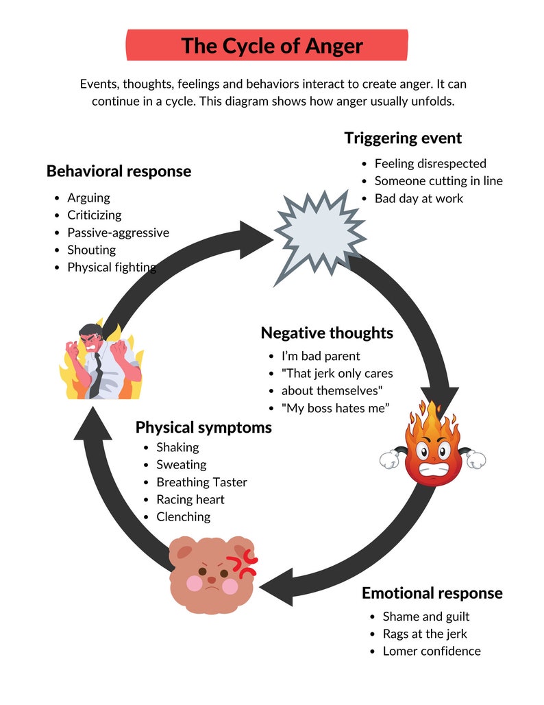 Anger Management Workbook - 30 Page Digital Download - Etsy