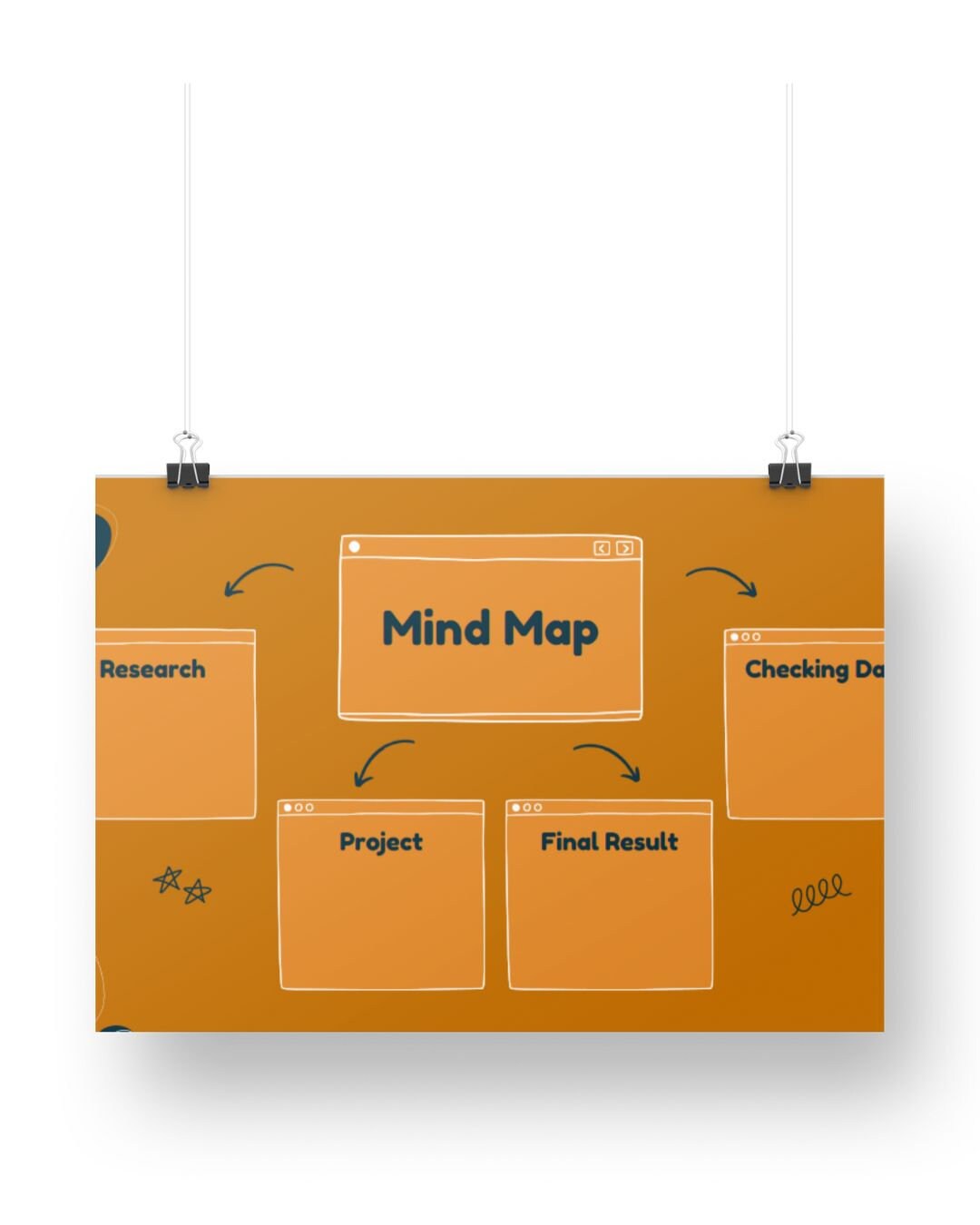Mind Map Orange Creative Company Brainstorm - Etsy