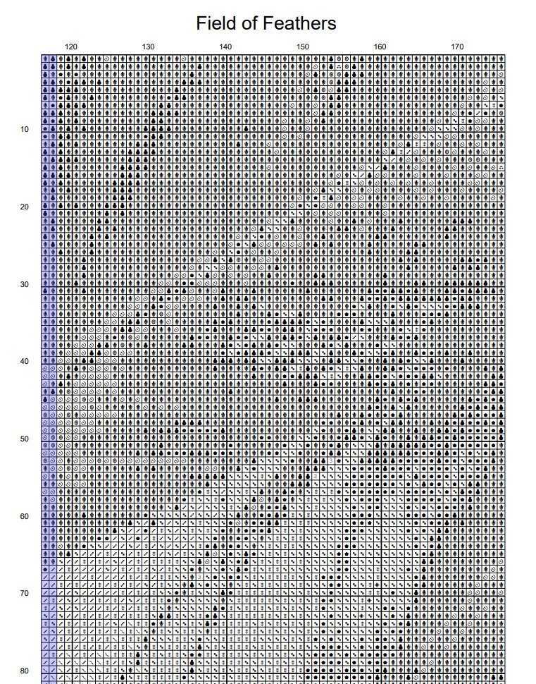 Feathers Cross Stitch Pattern Instant PDF Download Brilliant Colors - Etsy