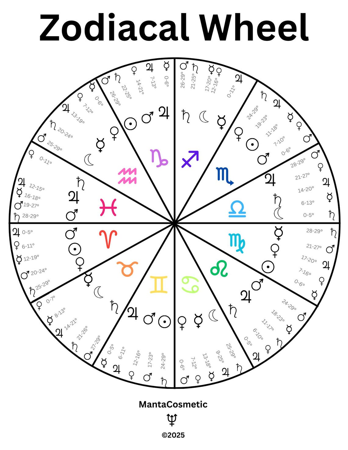 Traditional Zodiacal Wheel - Etsy