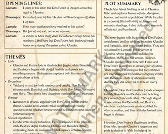 Macbeth - Learning Poster – Plot Summary, Quotes & Themes – Perfect for ...