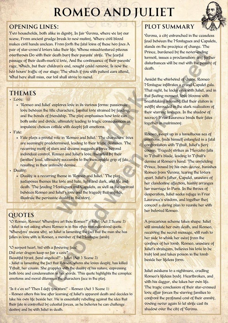 GCSE Shakespeare Revision Poster Bundle - Six Concise Learning Posters ...