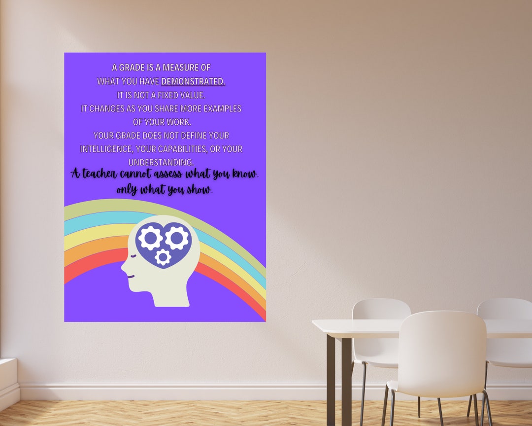 Student Motivational Poster | Classroom Poster | What is a Grade ...