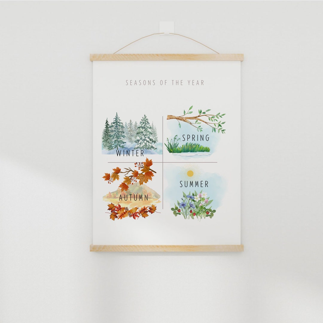 Seasons of the Year Poster, Seasons Chart, Kids Wall Decor, Educational ...
