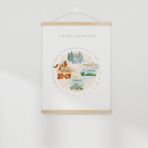 Seasons Poster, Months of the Year Chart, Kids Wall Decor, Educational ...