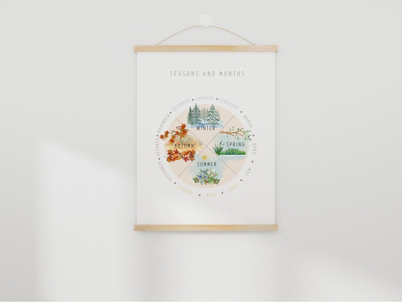 Póster de las estaciones, gráfico de los meses del año, decoración de ...