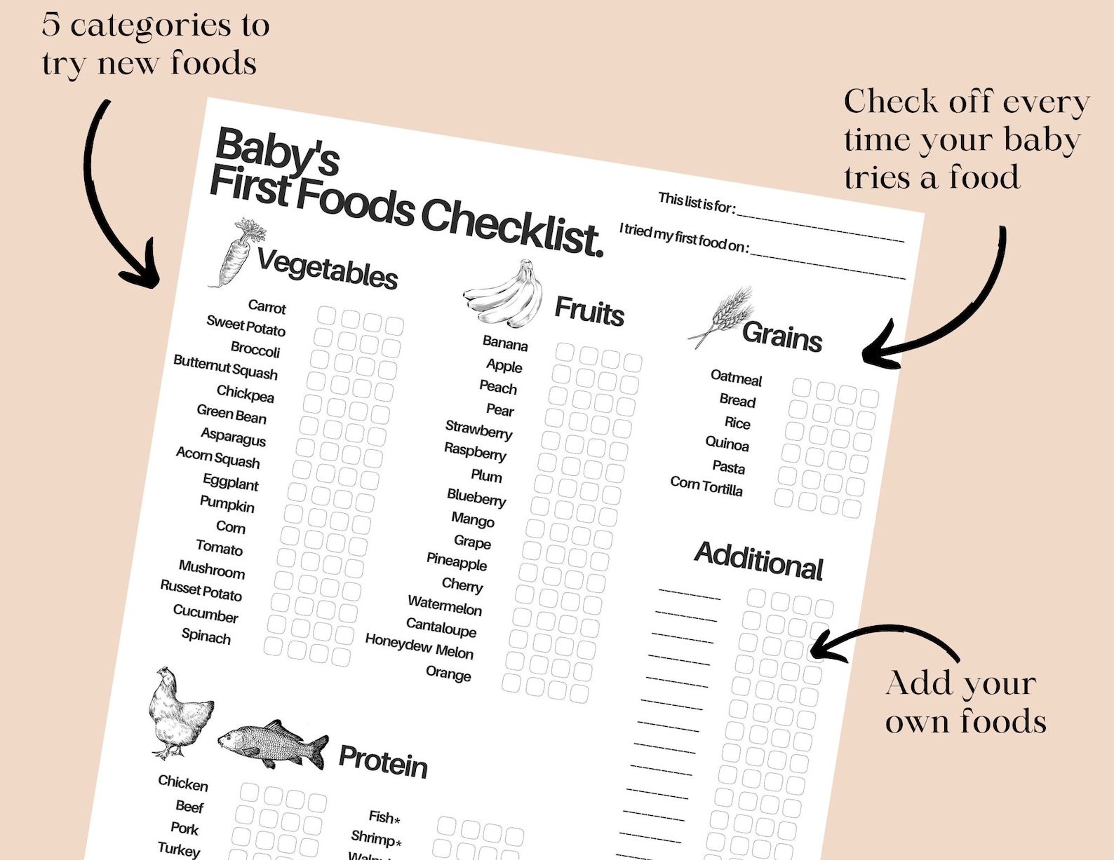 Baby Led Weaning Bundle: Food Tracker Checklist, Allergen Tracker, Meal ...