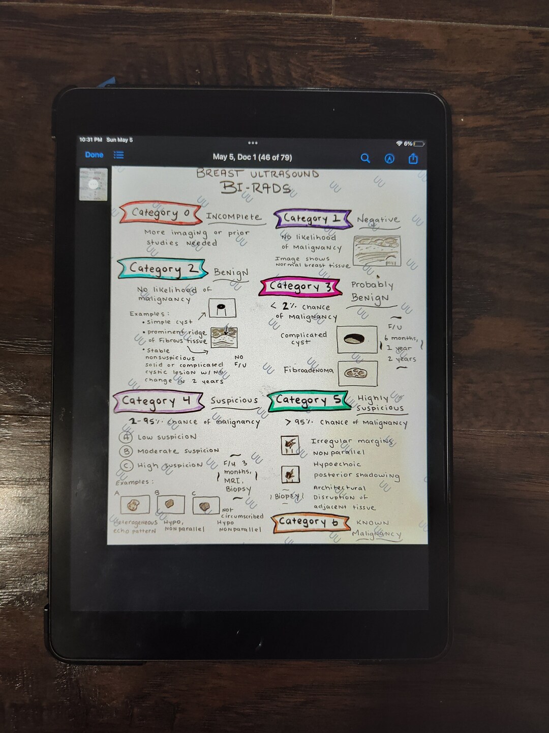 Breast Ultrasound BI-RADS Visual Reference - Etsy