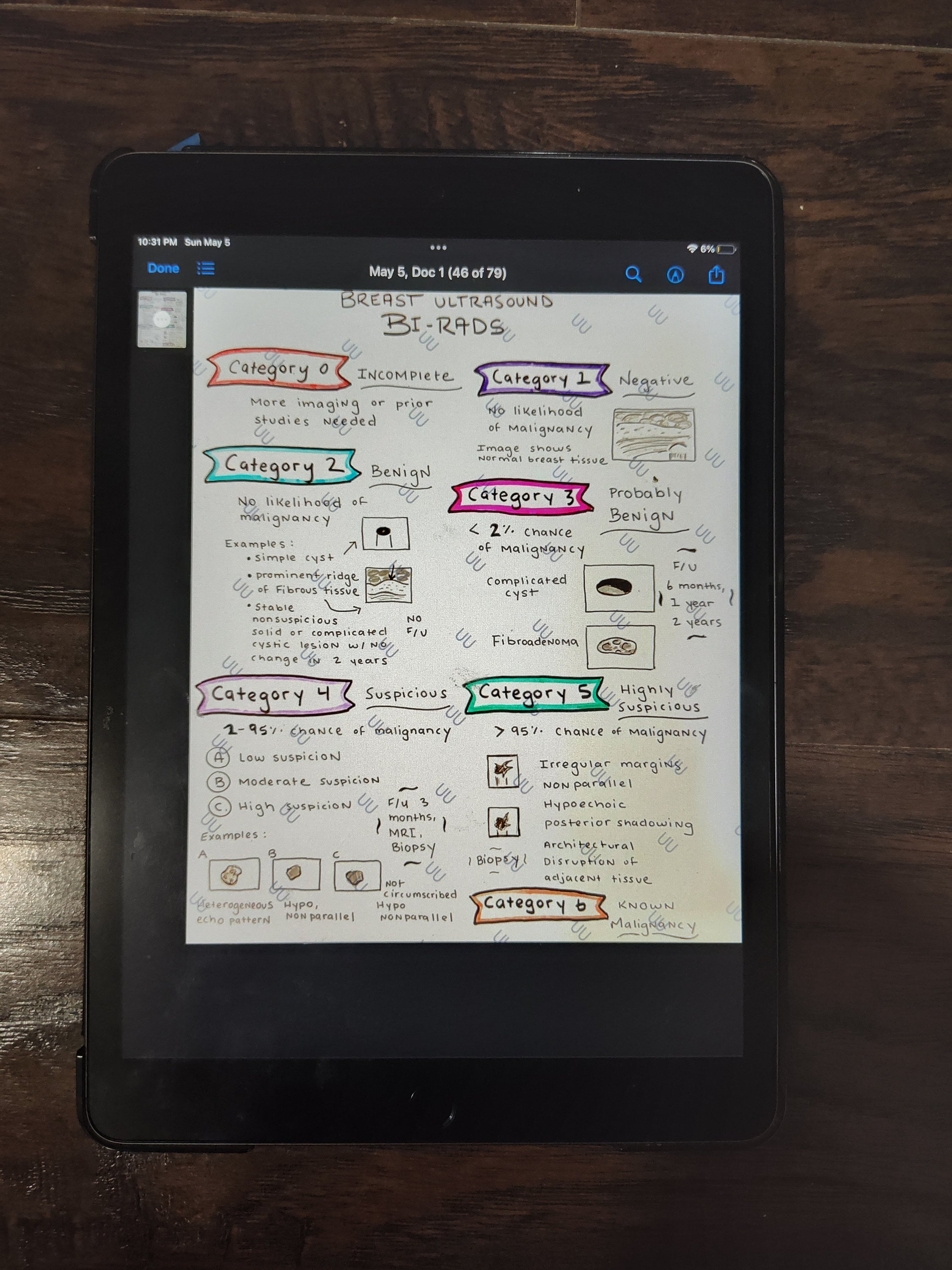 Breast Ultrasound BI-RADS Visual Reference - Etsy
