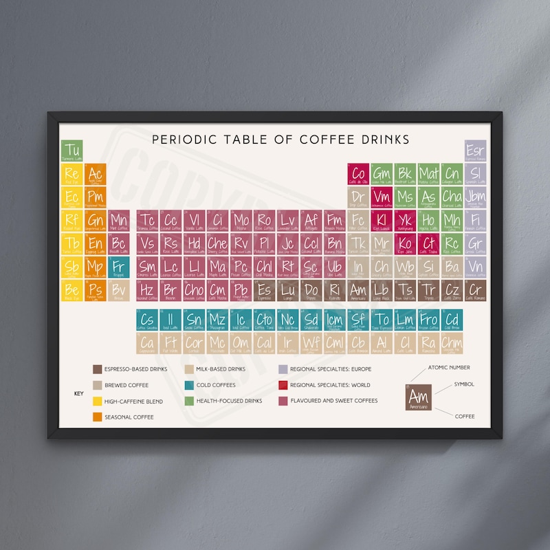 Periodic Table Poster A3 - Etsy UK