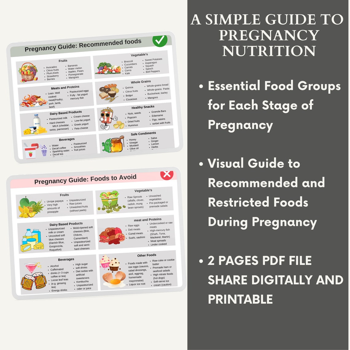 Pregnancy Food Guide, Pregnancy Nutrition List, Recommended Foods ...