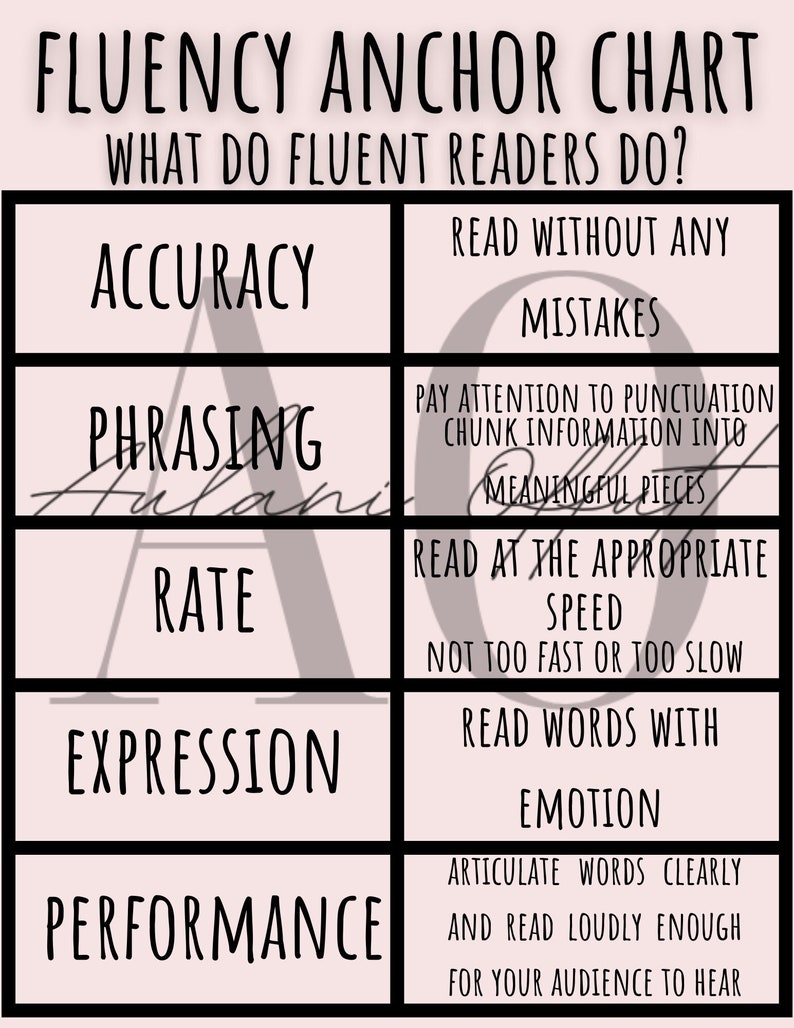 Fluency Chart - Etsy