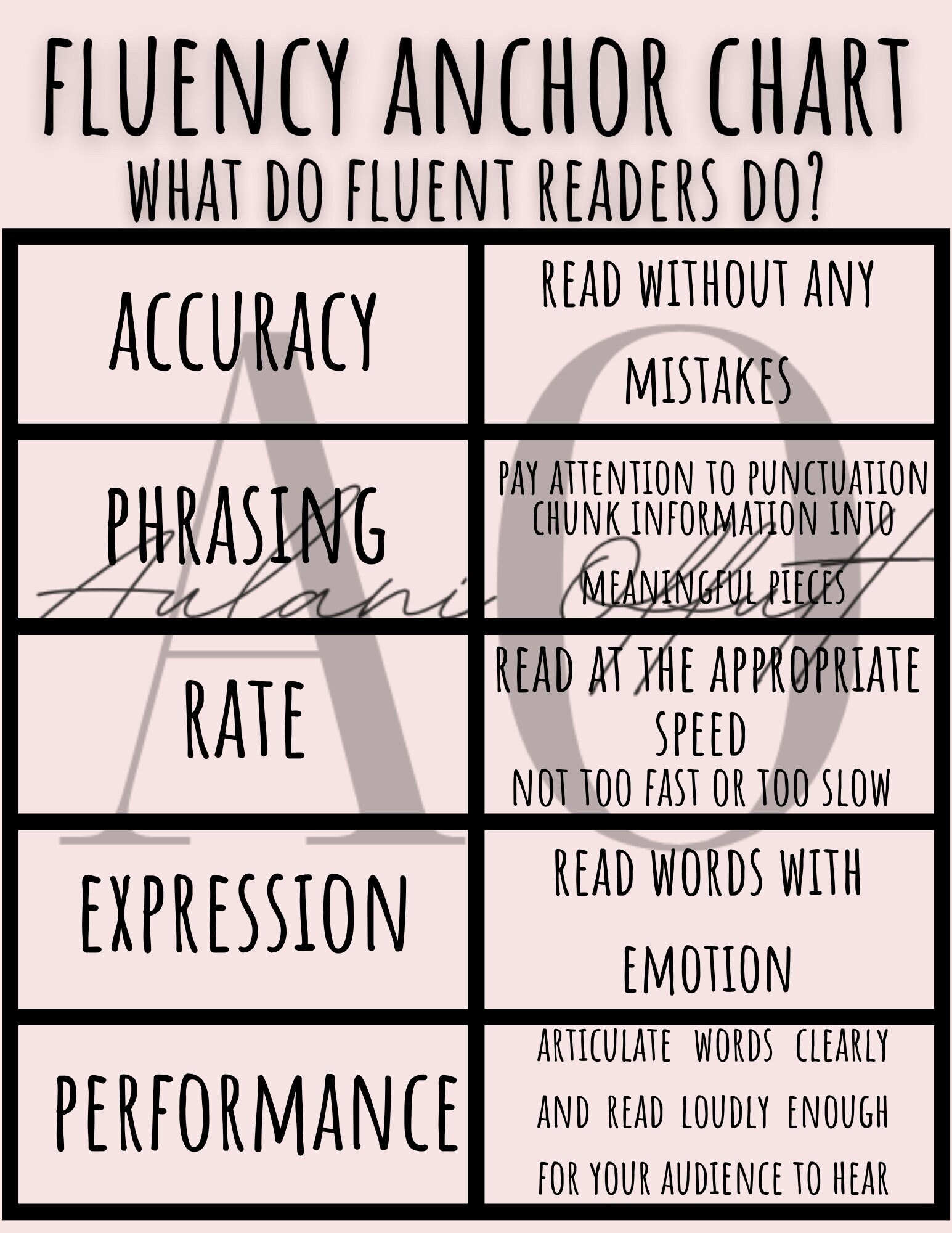 Fluency Chart - Etsy