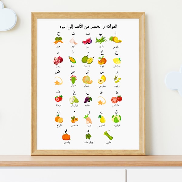 Islamic Educational Poster - Etsy