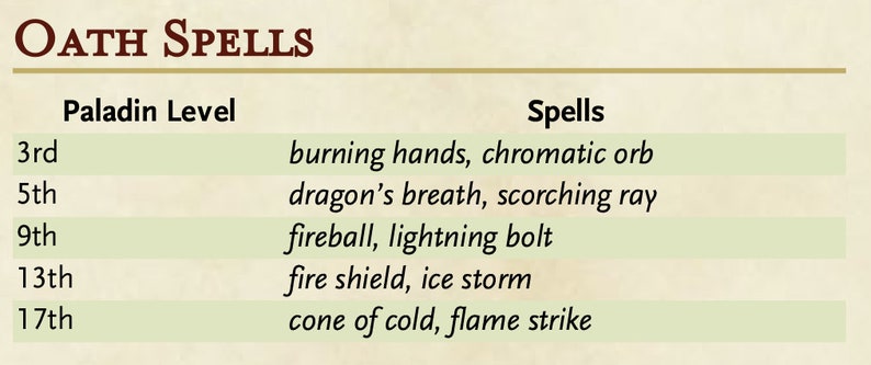 DND 5e- Paladin Subclass- Oath of Draconic Justice - Etsy