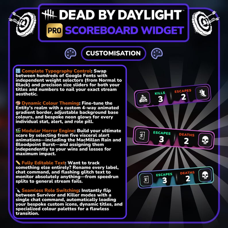 Animated DBD PRO Scoreboard Widget for Streamelements/obs (win/loss ...