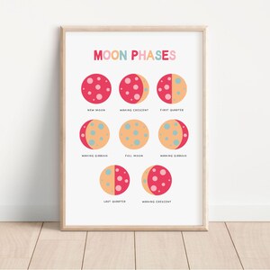 Printable Moon Phases Poster, Kids Printable Wall Art, Homeschool ...
