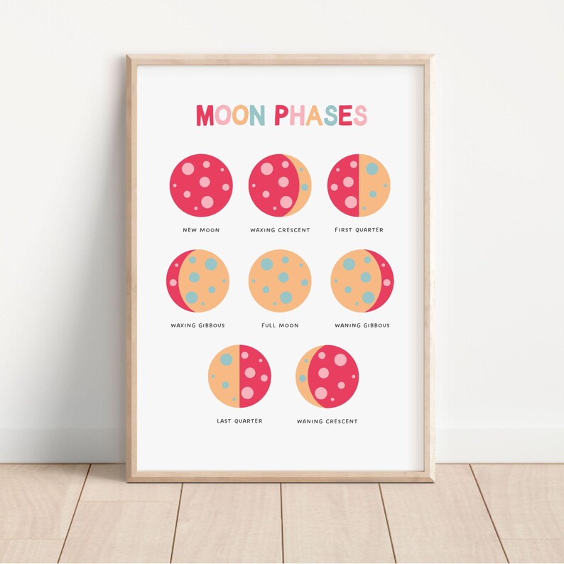Printable Moon Phases Poster, Kids Printable Wall Art, Homeschool ...