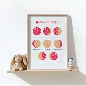 Printable Moon Phases Poster, Kids Printable Wall Art, Homeschool ...