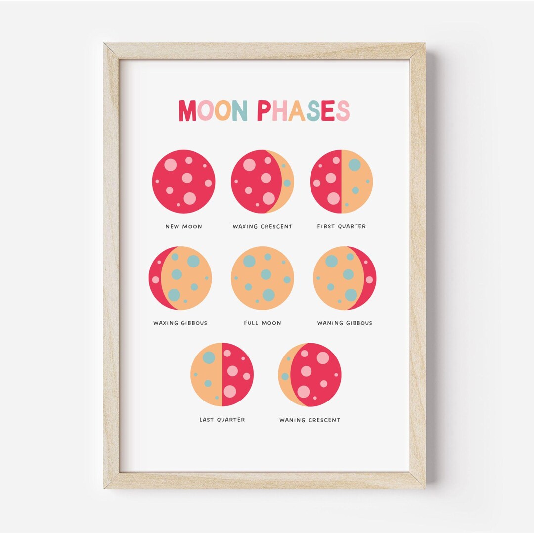 Printable Moon Phases Poster, Kids Printable Wall Art, Homeschool ...