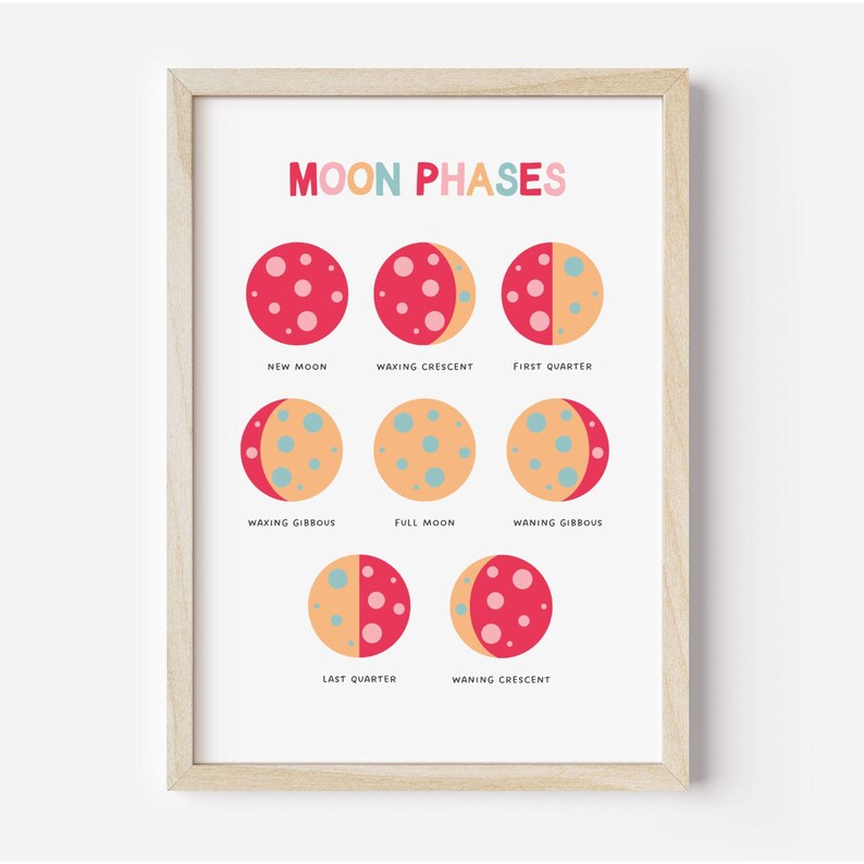 Printable Moon Phases Poster, Kids Printable Wall Art, Homeschool ...
