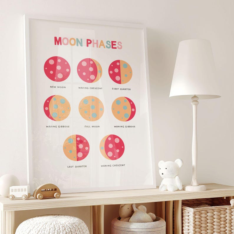 Printable Moon Phases Poster, Kids Printable Wall Art, Homeschool ...