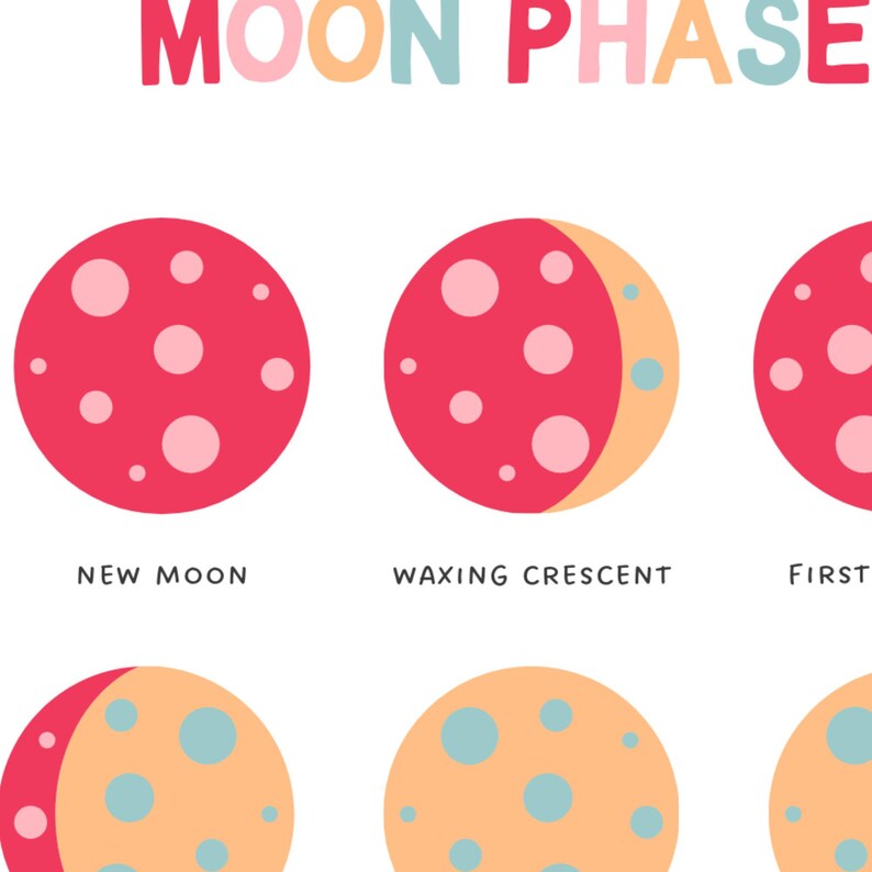 Printable Moon Phases Poster, Kids Printable Wall Art, Homeschool ...