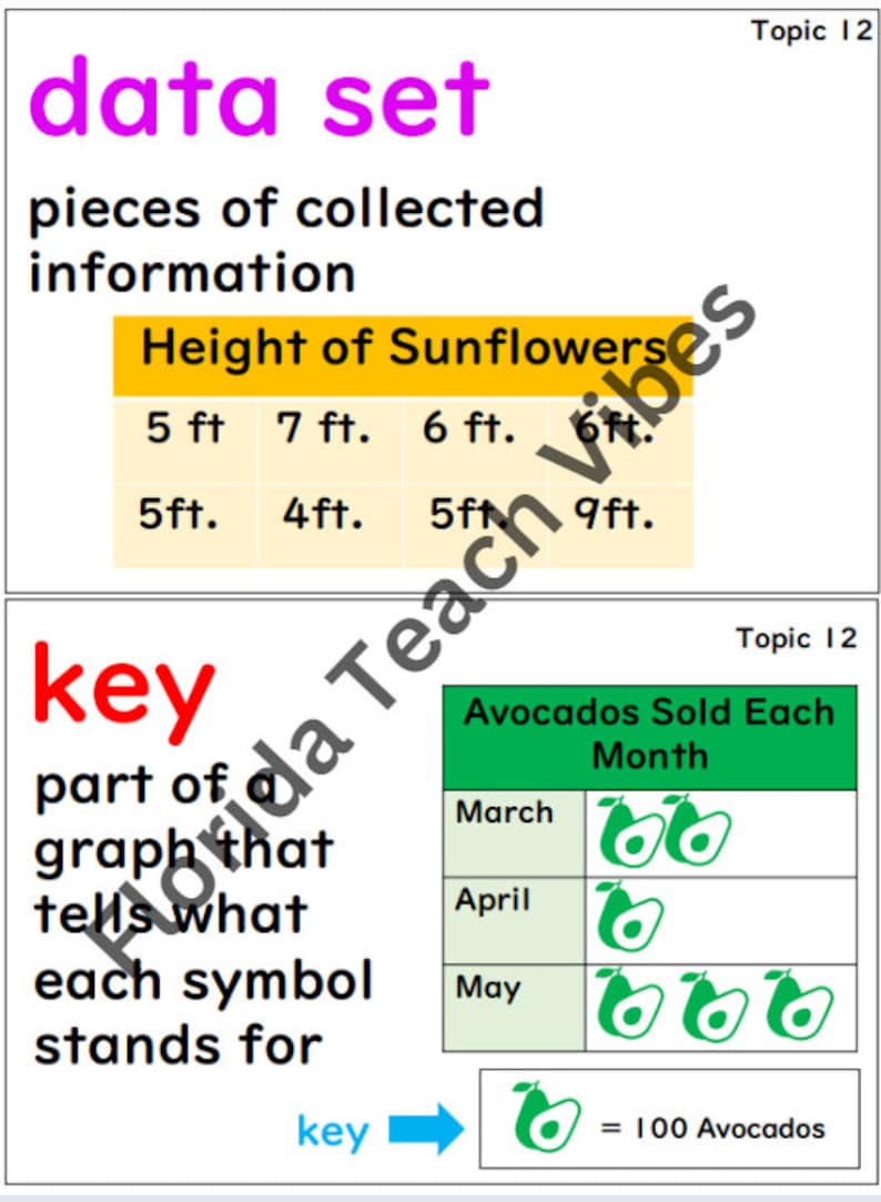 4th Grade Envision Math Word Wall - Build Key Vocabulary and Enhance ...