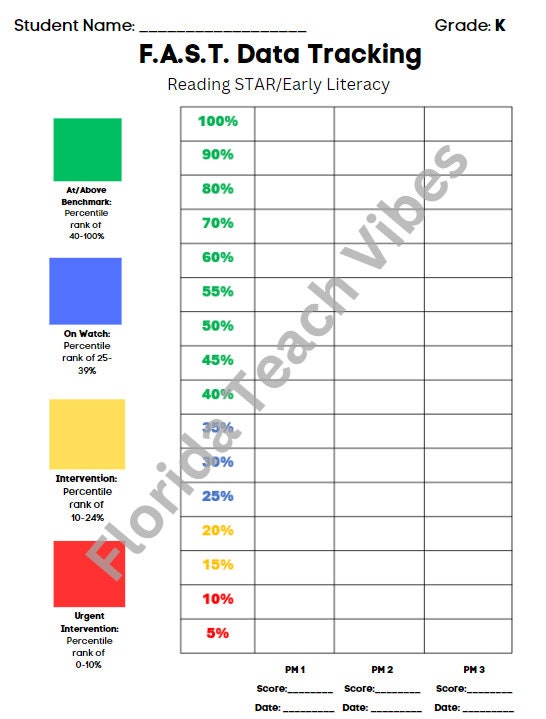 F.A.S.T. K-2 Data Tracking and Goal Setting Sheets for Student Success ...