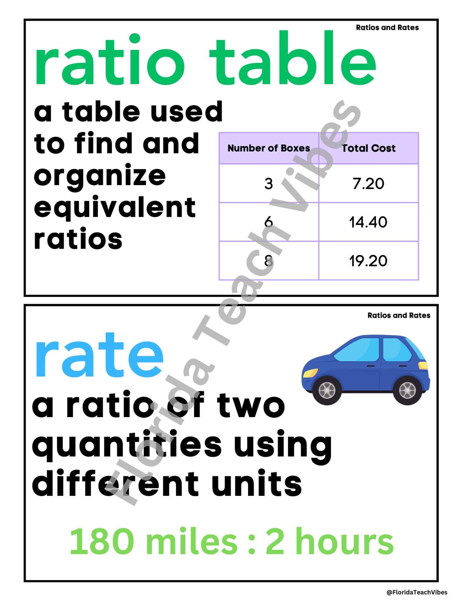 6th Grade Math Vocabulary Interactive Word Wall | 87 Terms! - Etsy