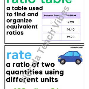 6th Grade Math Vocabulary Interactive Word Wall | 87 Terms! - Etsy