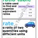 6th Grade Math Vocabulary Interactive Word Wall | 87 Terms! - Etsy
