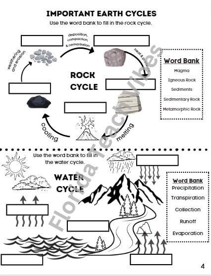5th Grade Science | Earth's Resources, Weather, Climate, Cycles | F.A.S ...