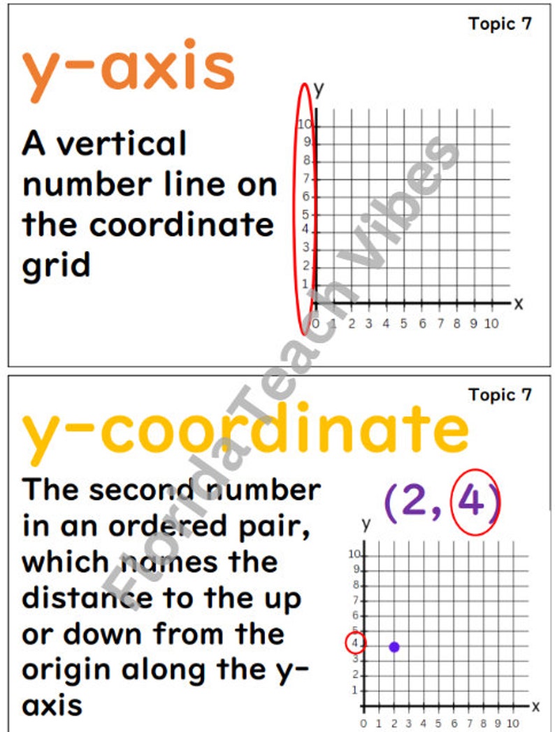 5th Grade Envision Math Word Wall-build Key Vocabulary and Enhance ...