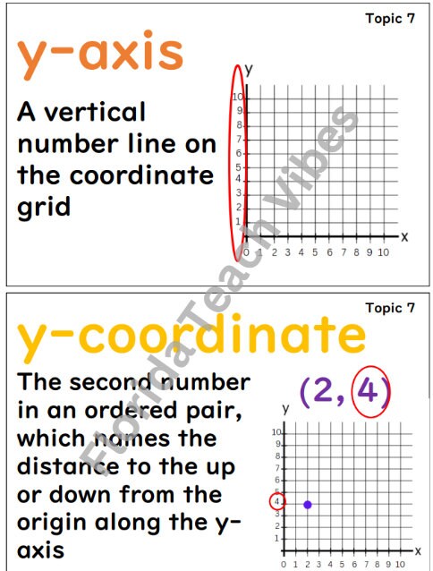 5th Grade Envision Math Word Wall-build Key Vocabulary and Enhance ...