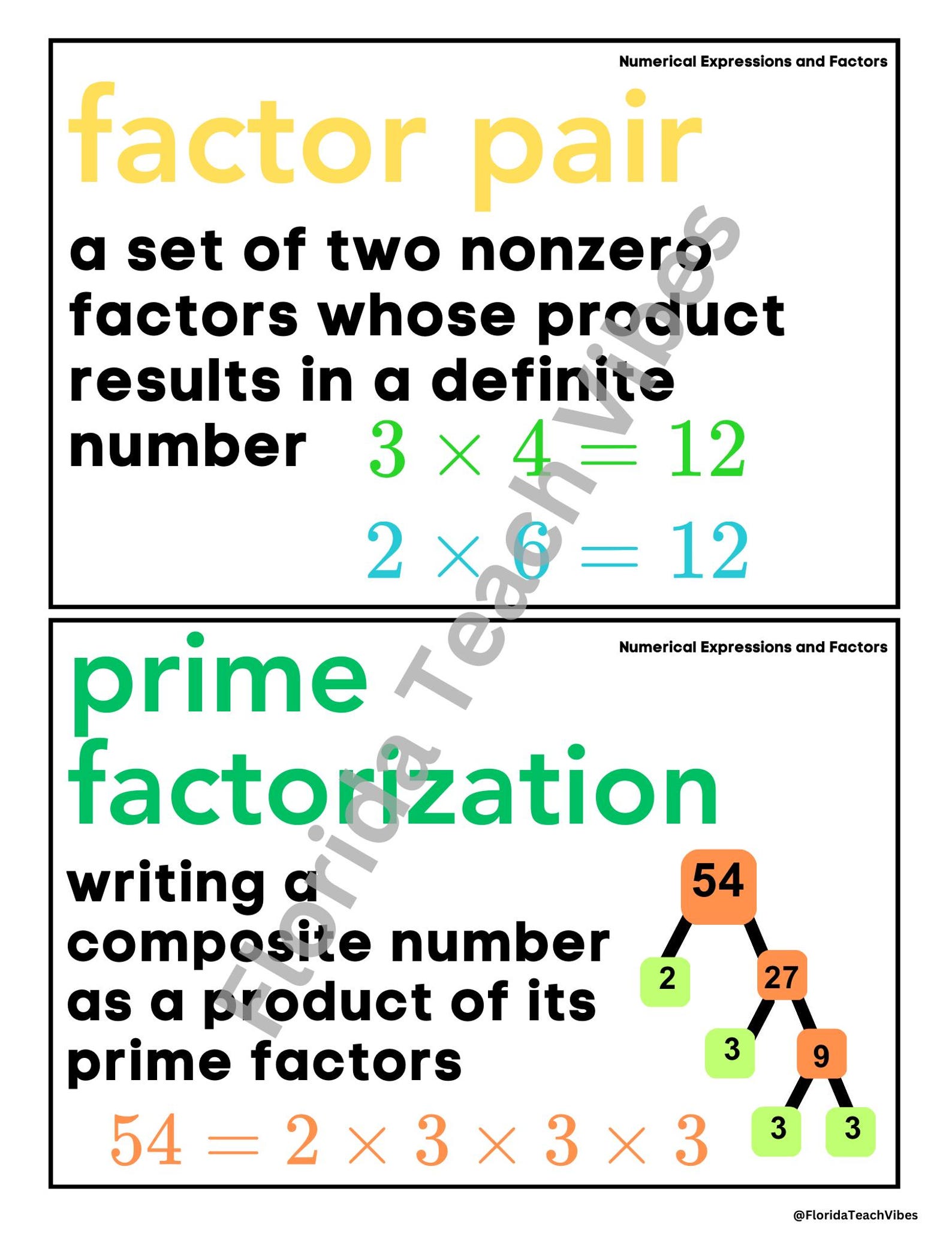 6th Grade Math Vocabulary Interactive Word Wall | 87 Terms! - Etsy