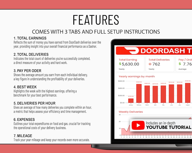Doordash Tracker Template: Delivery Log & Analytics (google Sheets) - Etsy