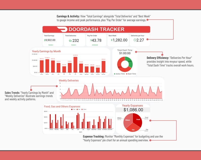 Doordash Tracker Template: Delivery Log & Analytics in Google Sheets - Etsy