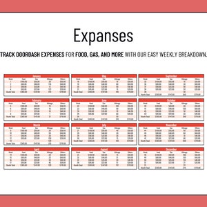 Doordash Tracker Template: Delivery Log & Analytics (google Sheets ...